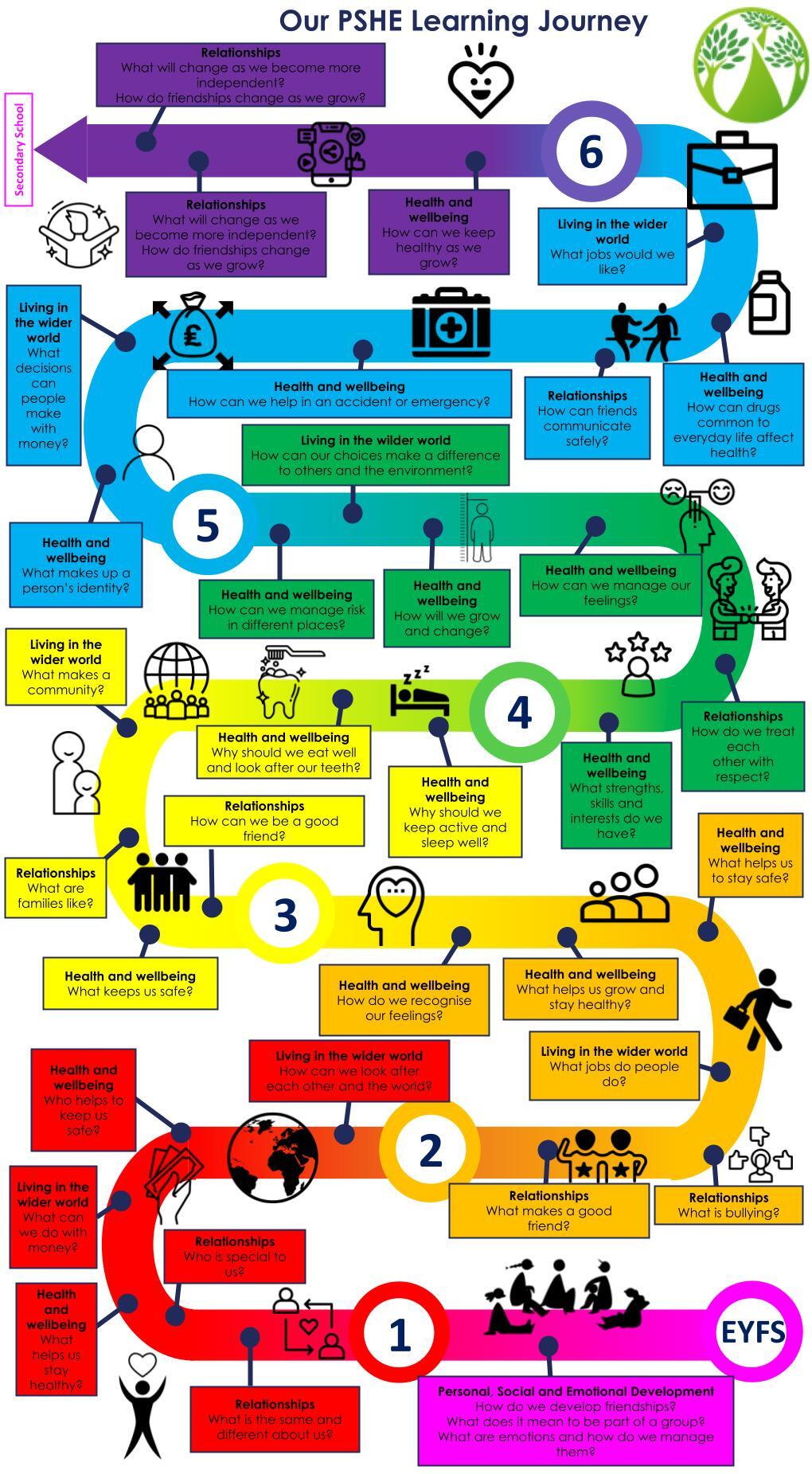 Personal, Social and Health Education - Subject Information - Green ...